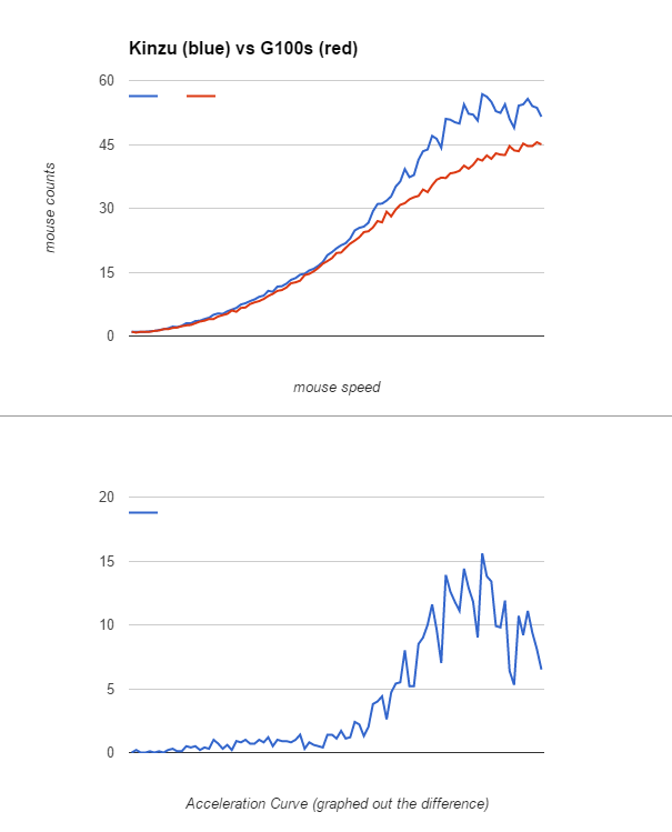 [High School(?)] I can't understand how this parabolic graph curves so ...