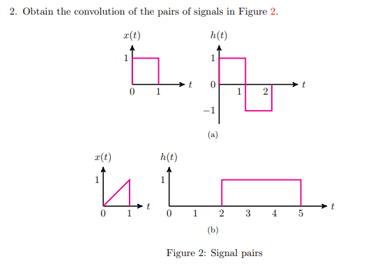 Solved 2. Obtain the convolution of the pairs of signals in | Chegg.com